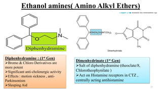 Anti histamines-1.pptx