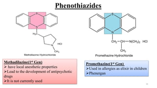 Anti histamines-1.pptx