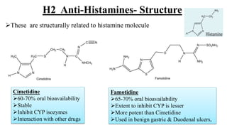 Anti histamines-1.pptx
