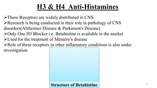 Anti histamines-1.pptx