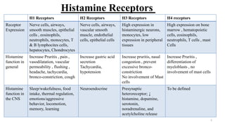 Anti histamines-1.pptx