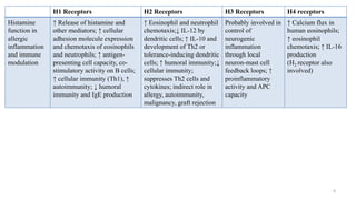 Anti histamines-1.pptx