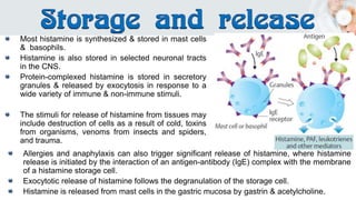 Antihistamines (Medicinal chemistry) Manik | PPSX
