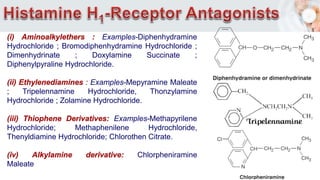 Antihistamines (Medicinal chemistry) Manik | PPSX