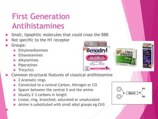 Antihistamines | PPT
