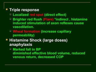 Antihistamines Drugs Pharmacology 2024.ppt