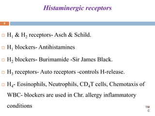 Antihistamines mani | PPTX