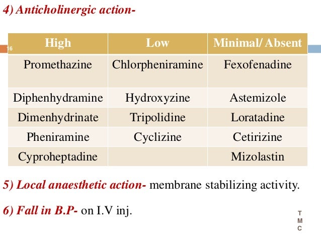 Antihistamines mani