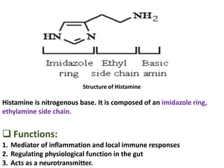 Antihistamines | PPTX