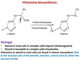 Antihistamines | PPTX