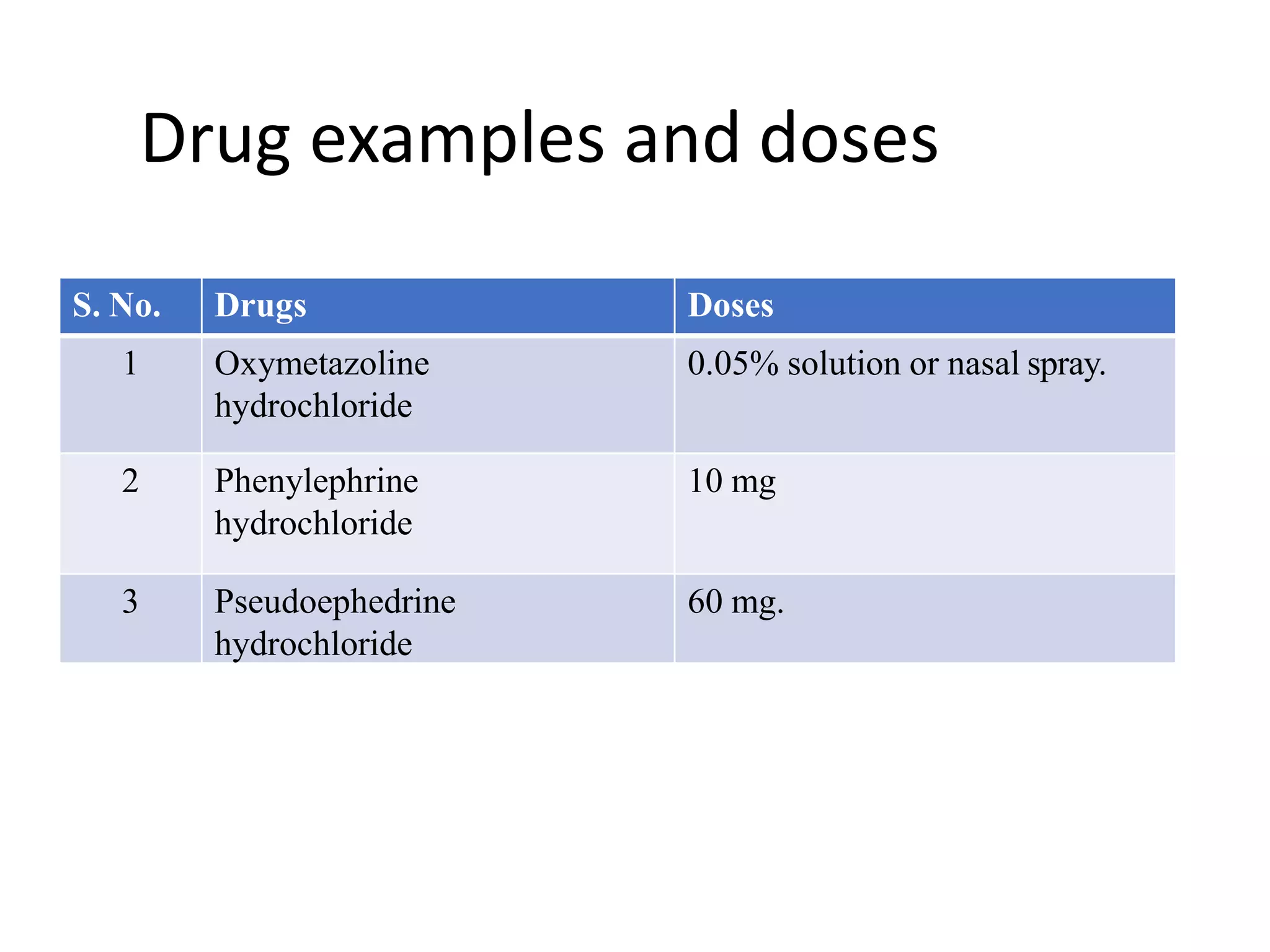 ANTIHISTAMINES, NASAL DECONGESTANTS AND DRUGS FOR COUGH.pptx