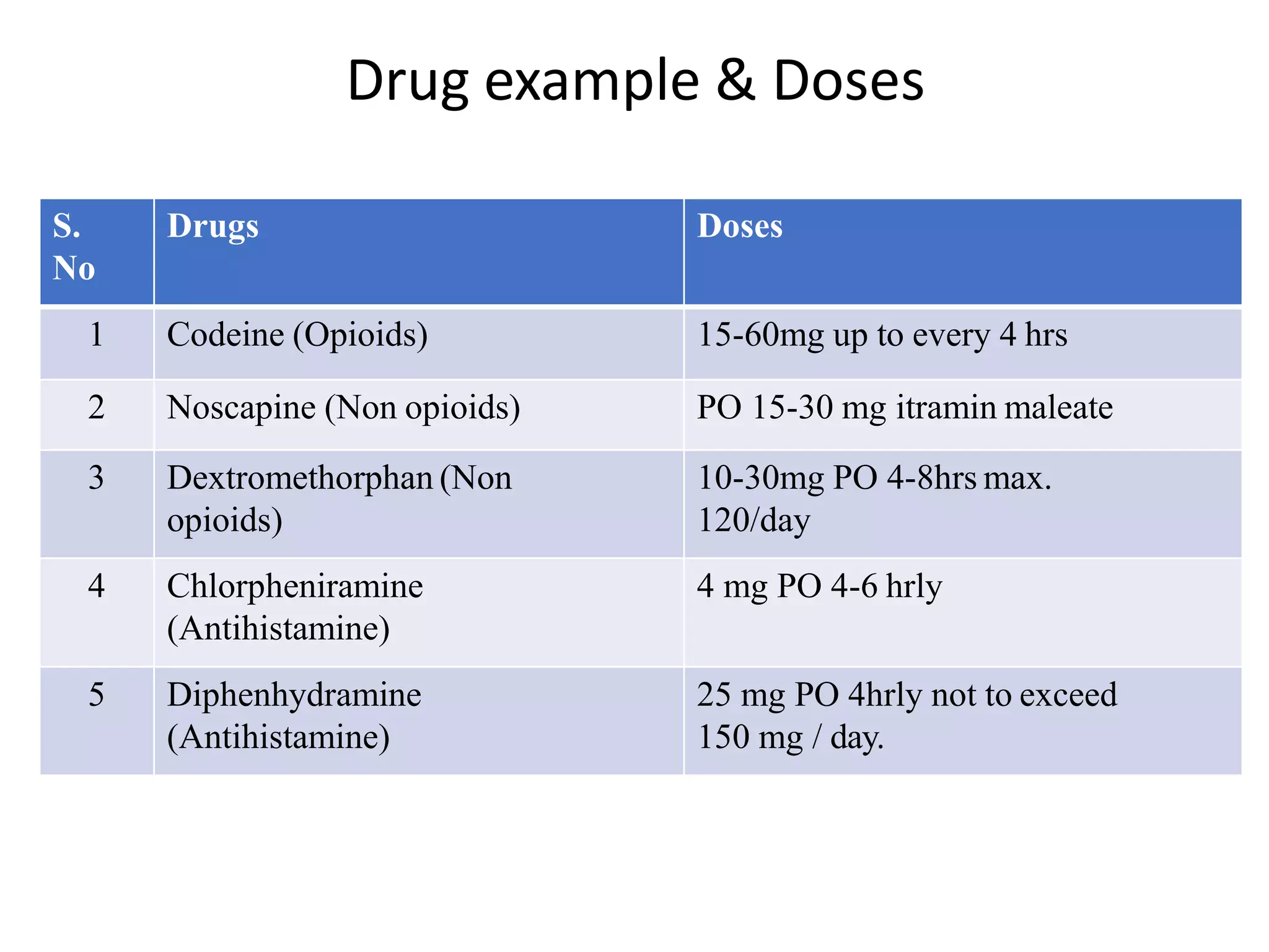 ANTIHISTAMINES, NASAL DECONGESTANTS AND DRUGS FOR COUGH.pptx