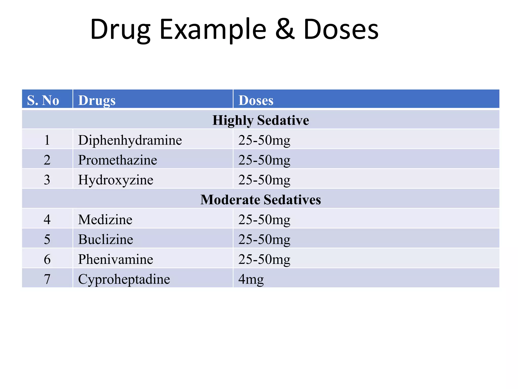 ANTIHISTAMINES, NASAL DECONGESTANTS AND DRUGS FOR COUGH.pptx