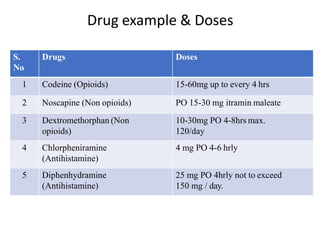 ANTIHISTAMINES, NASAL DECONGESTANTS AND DRUGS FOR COUGH.pptx