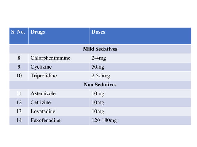 ANTIHISTAMINES, NASAL DECONGESTANTS AND DRUGS FOR COUGH.pptx | Ear ...
