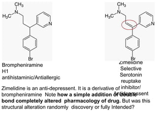 Antihistaminic ppt | PPTX