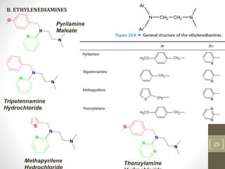 Anti histaminic agent part-1.pptx