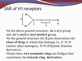 Antihistaminic Agents.pptx
