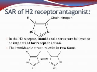 Antihistaminic Agents.pptx