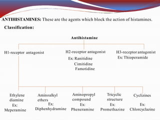 Antihistaminic Agents.pptx