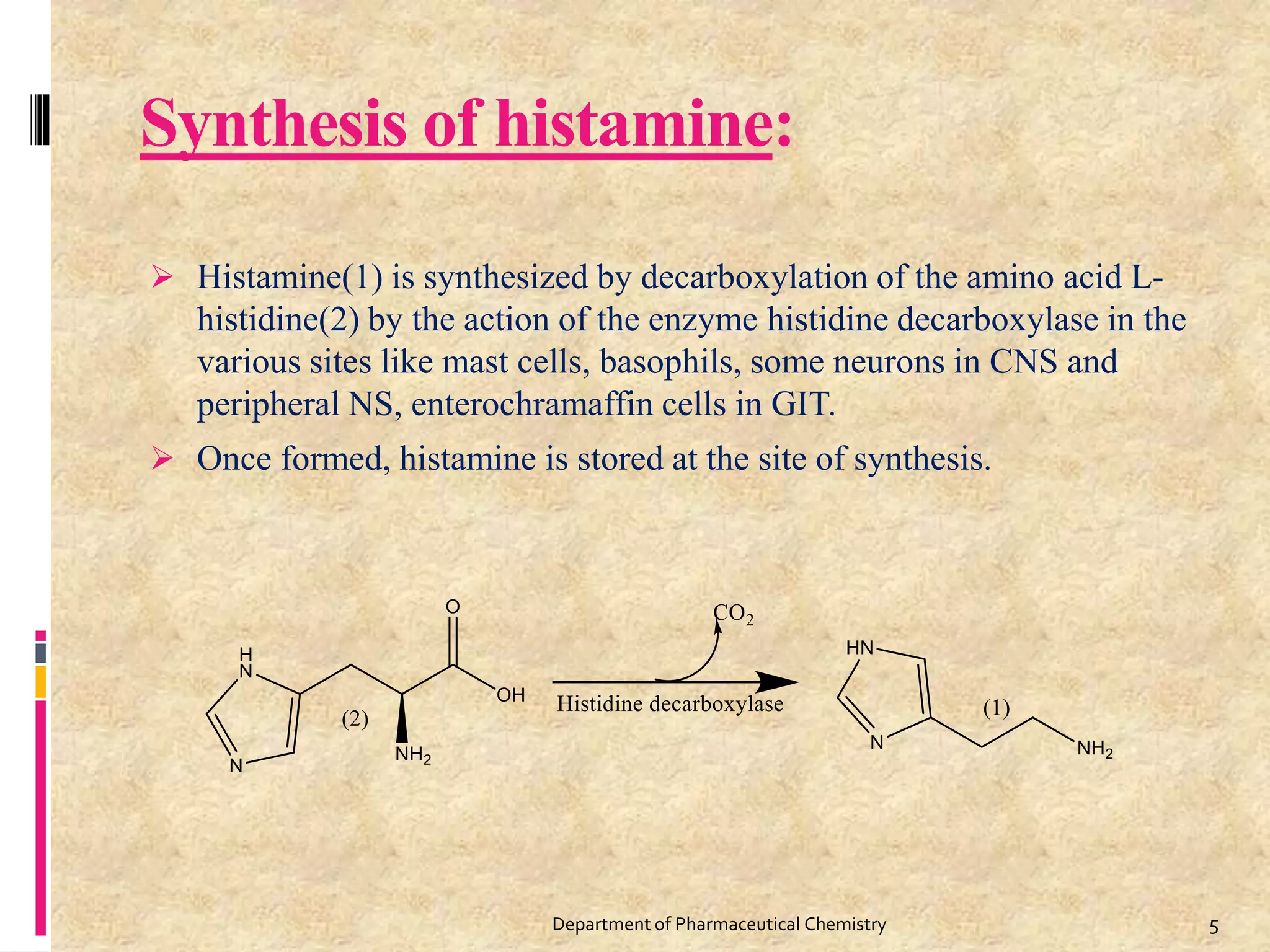 Chemistry of histamine and antihistamine drugs (H-1 and H-2 antagonist ...