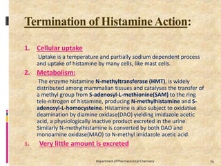 Chemistry of histamine and antihistamine drugs (H-1 and H-2 antagonist ...