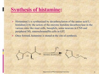Chemistry of histamine and antihistamine drugs (H-1 and H-2 antagonist ...