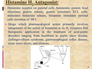 Chemistry of histamine and antihistamine drugs (H-1 and H-2 antagonist ...