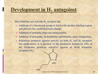 Chemistry of histamine and antihistamine drugs (H-1 and H-2 antagonist ...