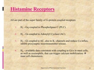 Chemistry of histamine and antihistamine drugs (H-1 and H-2 antagonist ...