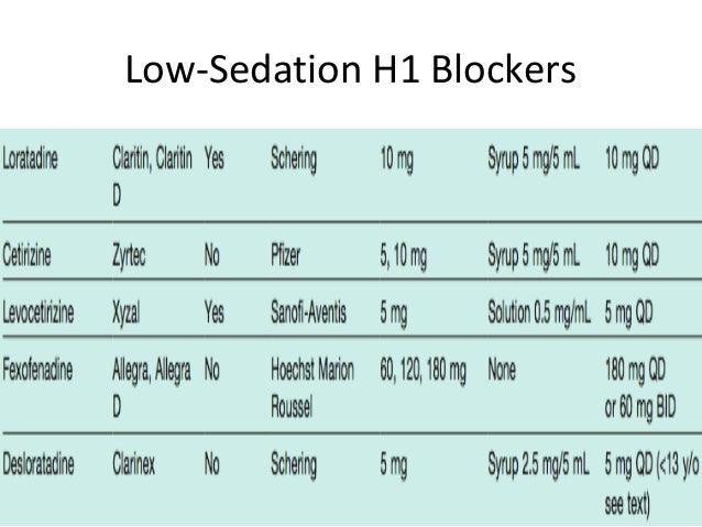 Antihistaminics