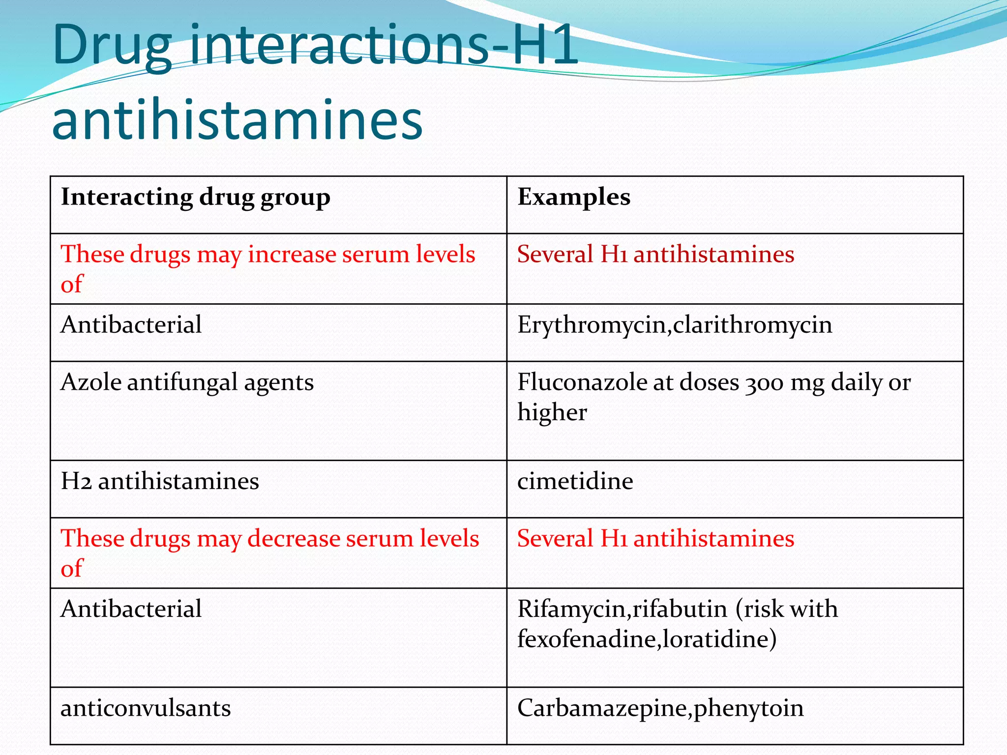 Antihistaminics | PPTX