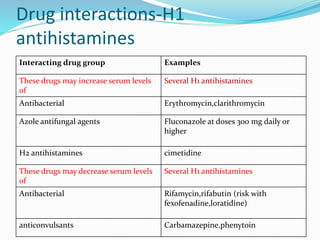 Antihistaminics | PPTX