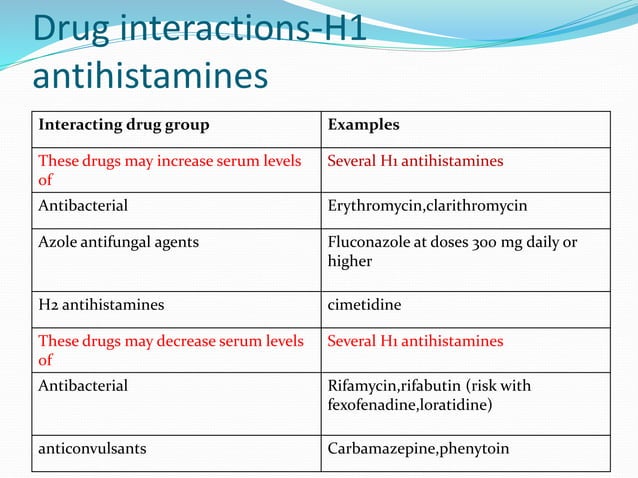 Antihistaminics | PPTX | Allergies | Diseases and Conditions