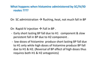 Antihistaminics divya | PPT