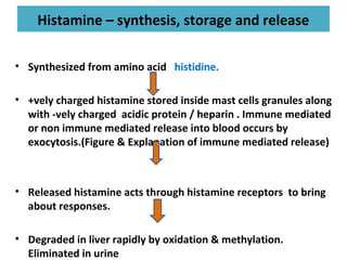 Antihistaminics divya | PPT