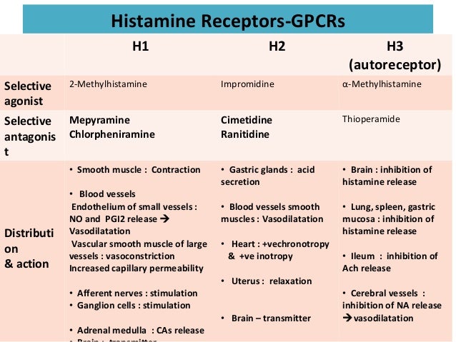 Antihistaminics divya