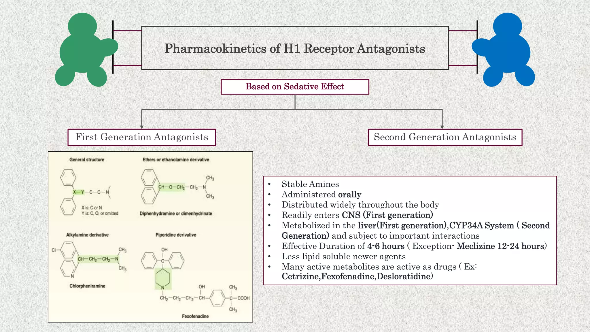 Antihistamin.pptx