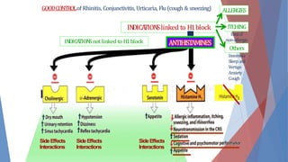 antihistamins ,expectorants,cough suppressants.pptx