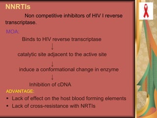 ANTI HIV DRUGS | PPT