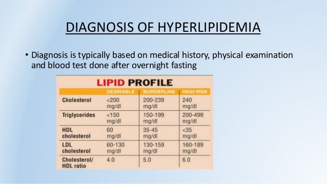 Antihyperlipidemia
