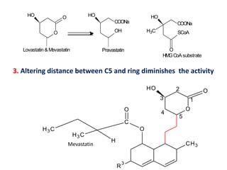 antihyperlipidemicagents.pptx | Heart and Cardiovascular Diseases ...