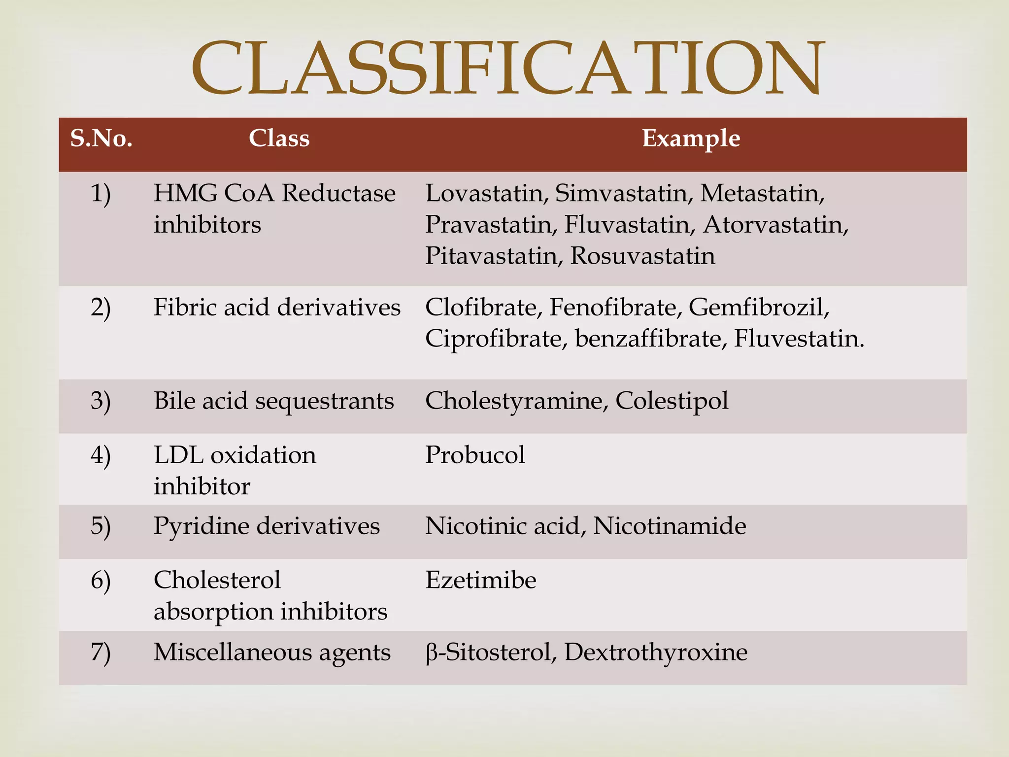 Antihyperlipidemic drugs | PPT