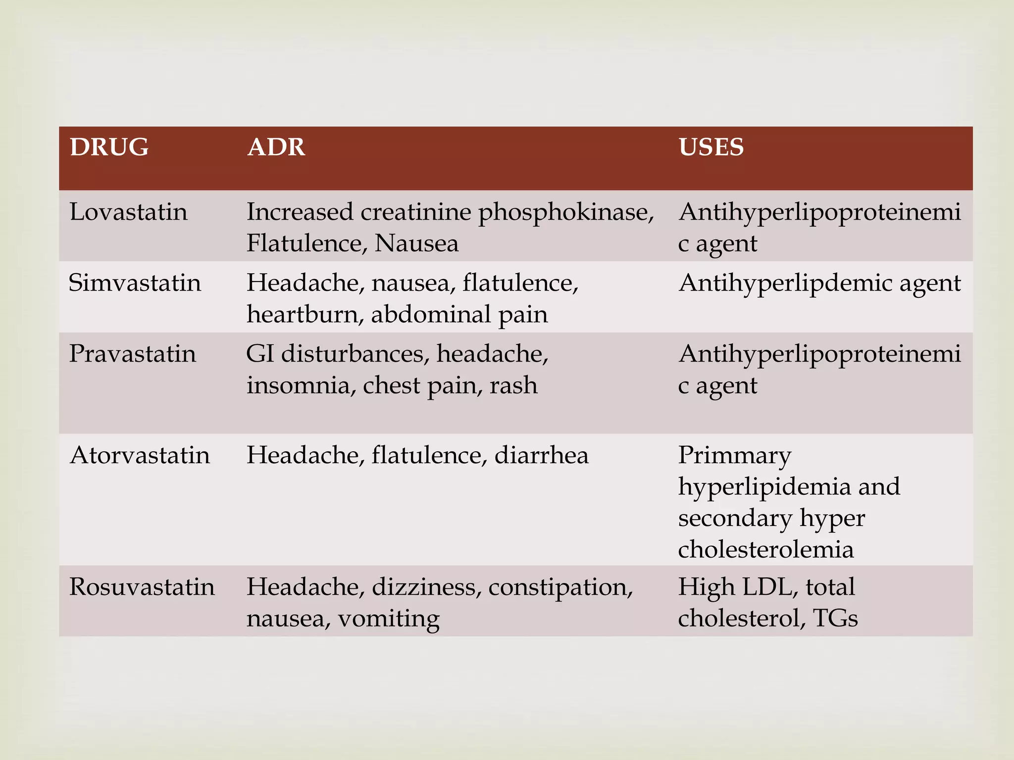 Antihyperlipidemic drugs | PPT