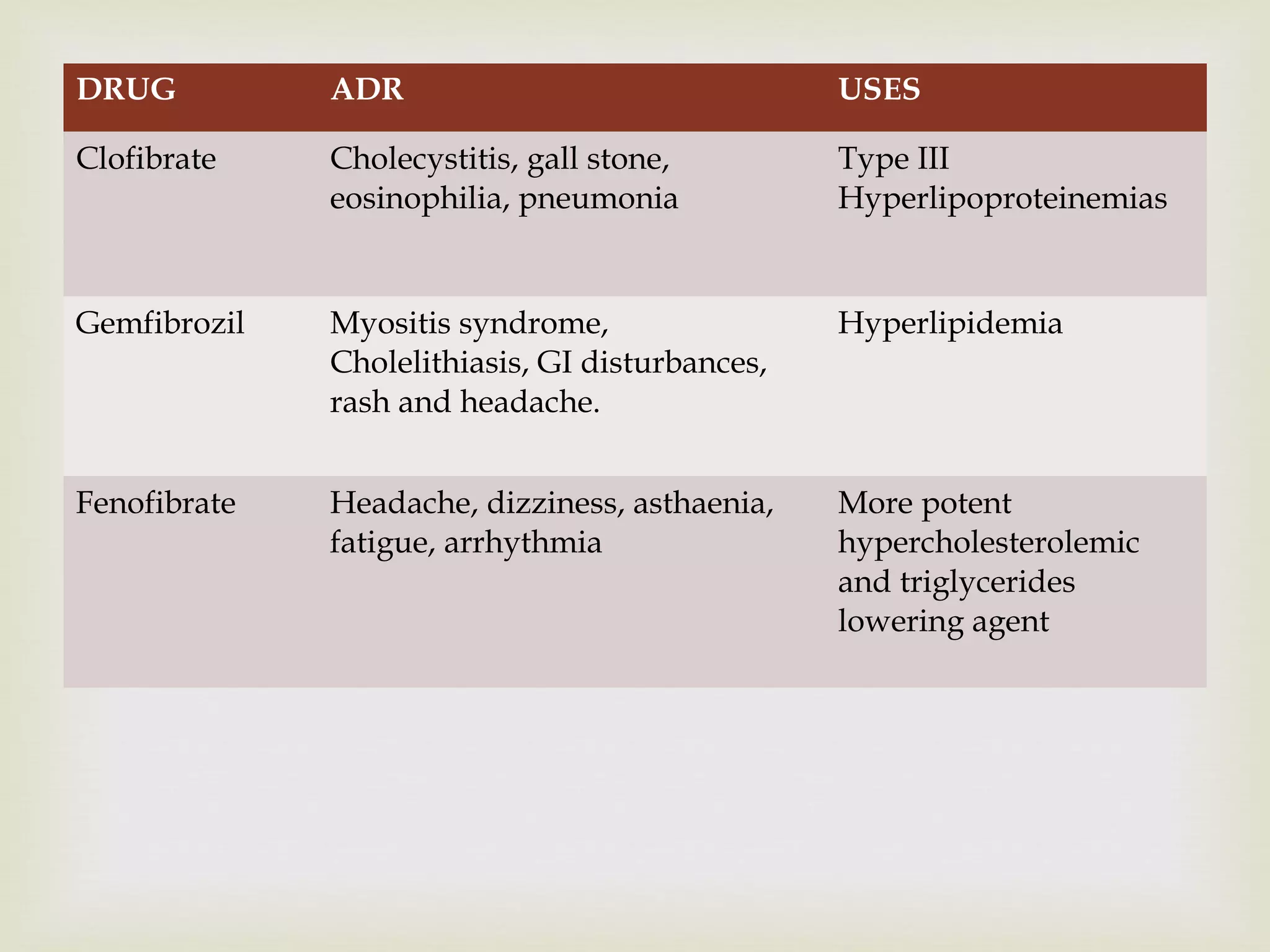 Antihyperlipidemic drugs | PPT
