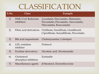 Antihyperlipidemic drugs | PPT