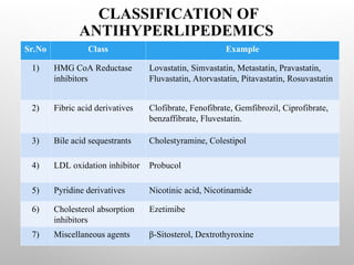 Antihyperlipidemicdrugsbytayyabarph..... | PPT
