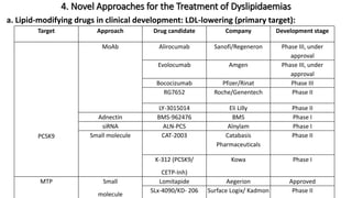 Antihyperlipidimic drug therapy-current and noval approaches.pptx