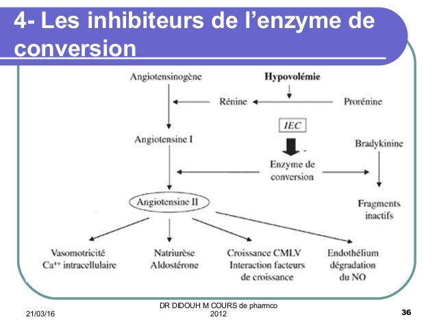 Antihypertenseurs