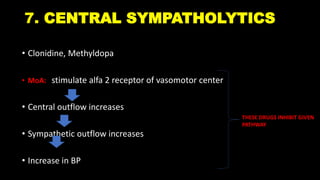 Anti Hypertension.pptx